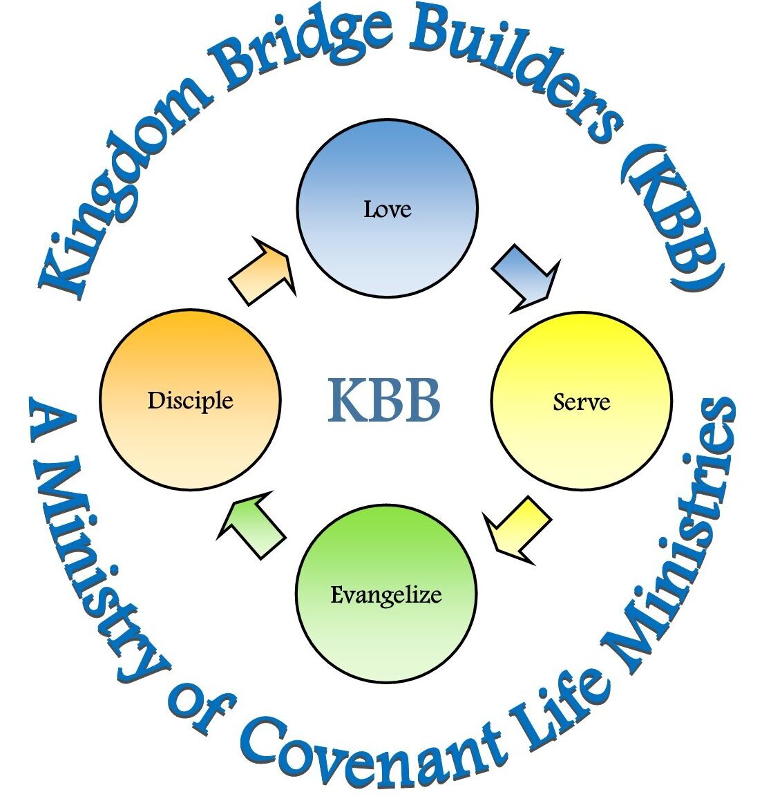 Kingdom Bridge Builders (KBB) - Covenant Life Ministries